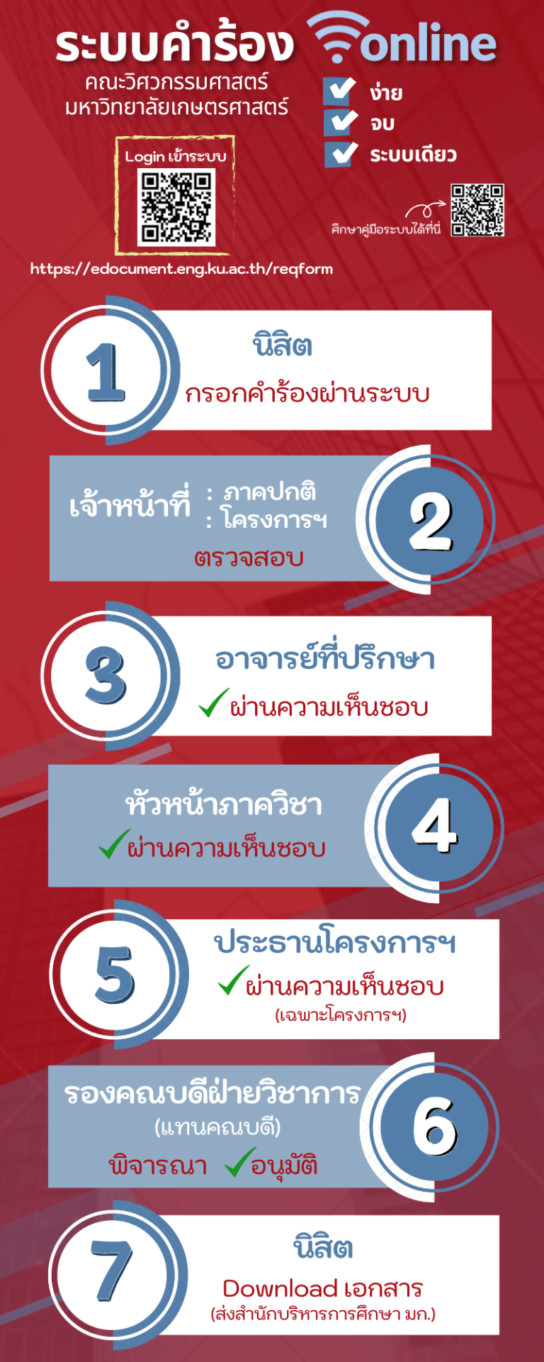 หน่วยทะเบียนและประเมินผลการศึกษา – Engineering KU