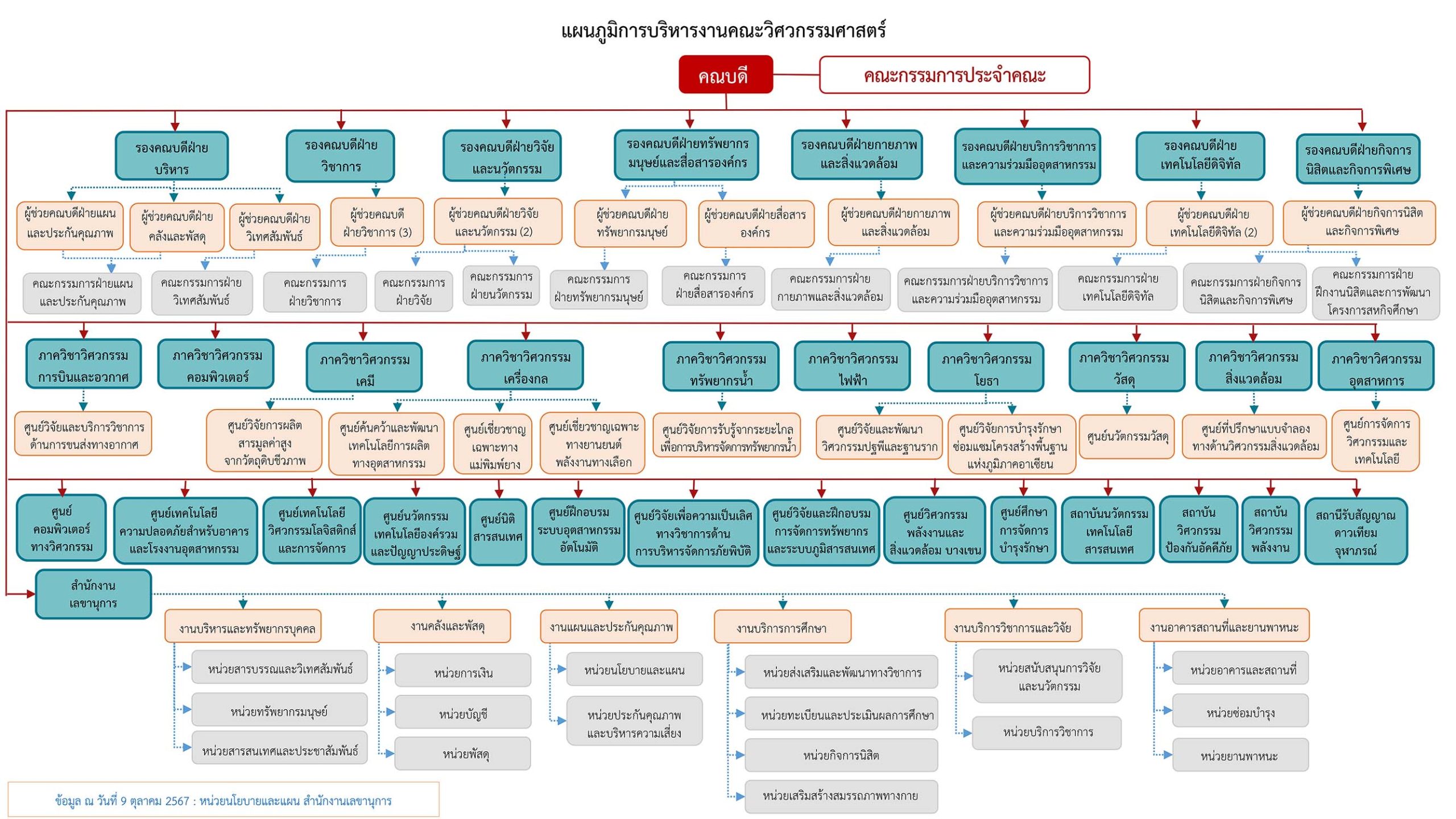 หน่วยทะเบียนและประเมินผลการศึกษา – Engineering KU